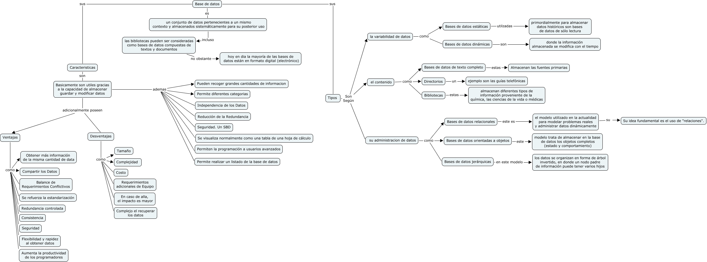 SALA_1_PC18_Base de datos